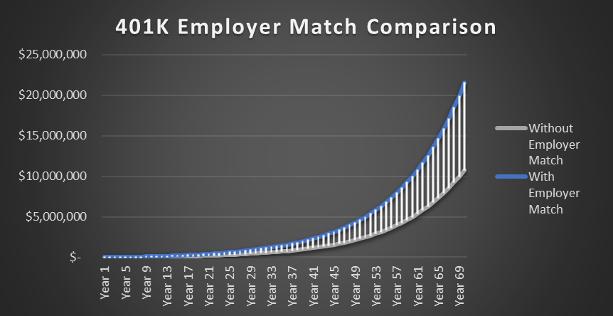 Take Control of Your Own Destiny with This 401K Employer Match Calculator!