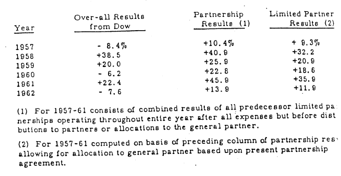 Warren Buffett’s Special Situation Investing – Best Kept Secret to His ...