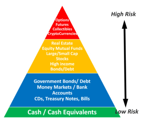 The 8 Main Types of Investment Risk Explained The 8 Main Types of Investment Risk Explained