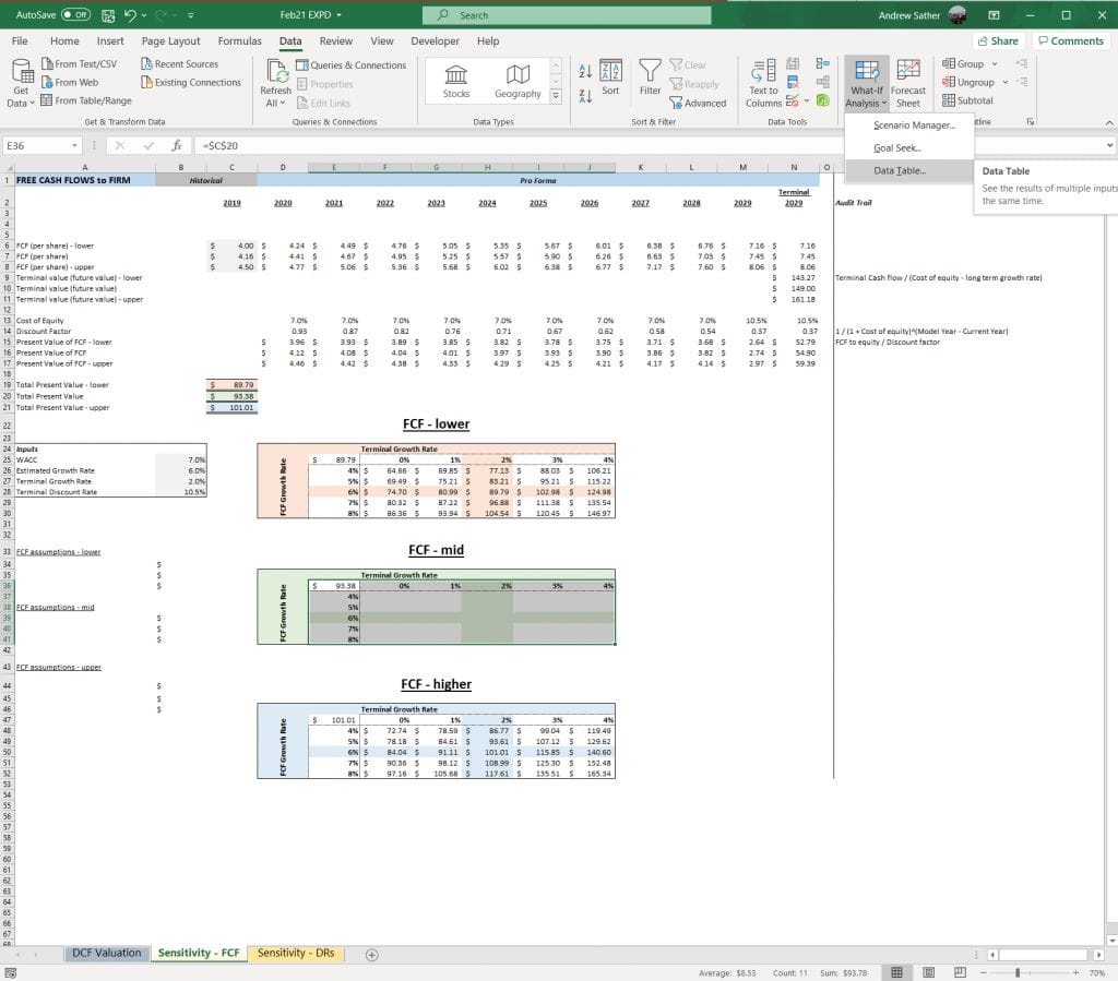Making a 3-variable DCF Sensitivity Analysis in Excel – An Innovative ...