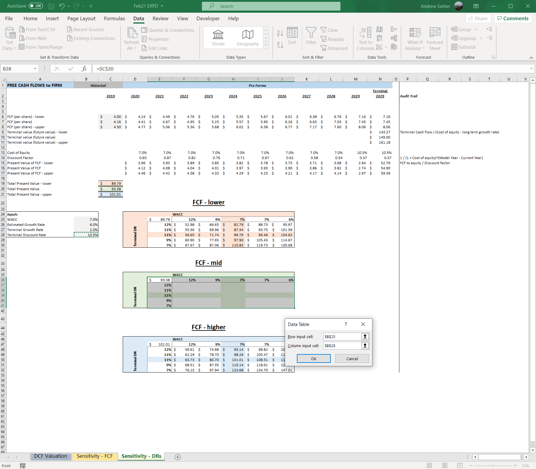 Making a 3-variable DCF Sensitivity Analysis in Excel – An Innovative ...