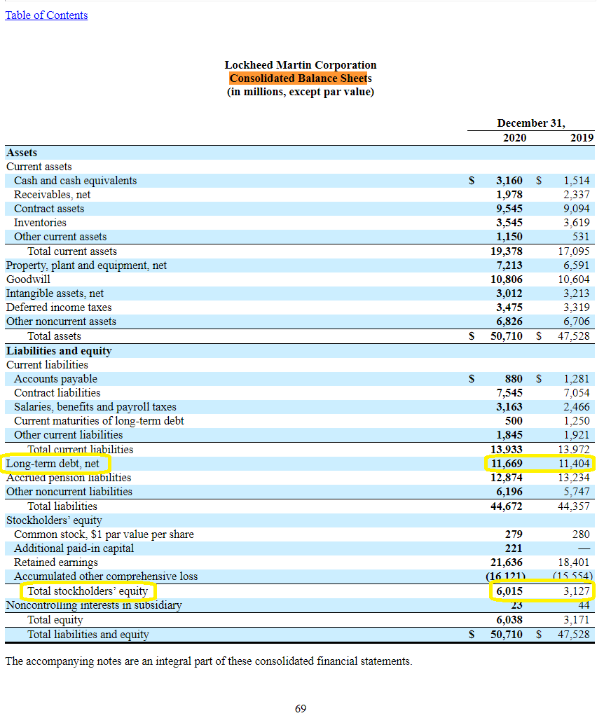 How to Look Up Debt Covenants – Real-life Example from a 10-k