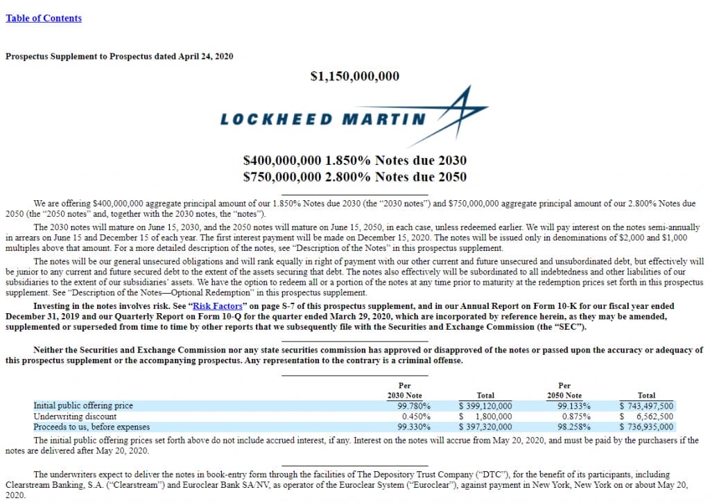 How to Look Up Debt Covenants – Real-life Example from a 10-k