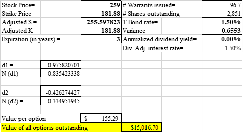 Walking Through a Valuation Including Share Based Compensation
