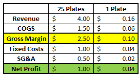"Knowing Your Numbers" Like the Sharks = Understanding Unit Economics