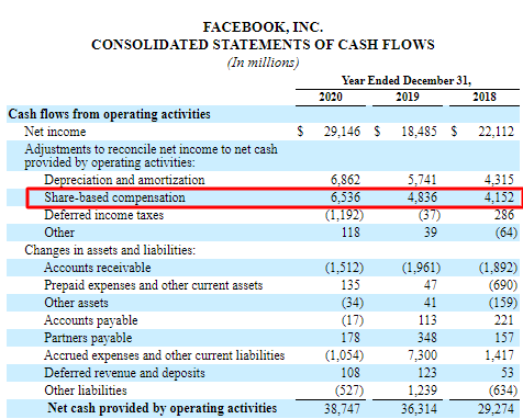 Walking Through a Valuation Including Share Based Compensation