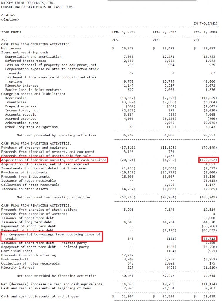 Franchise Risk: Two Public Failures Explain the Two Sides of the Story