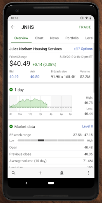 Ready to Start Investing? Start with These Investment Company Names!