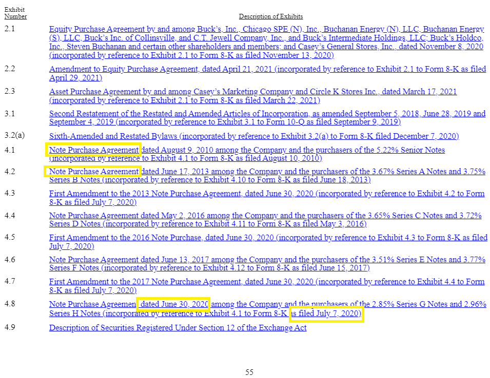 Translating a Bond Indenture into Simpler Terms (Real-Life Example)