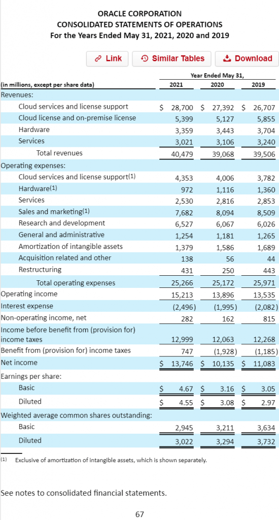 Stock Based Compensation Expense and FCF Explained In a Simple Way