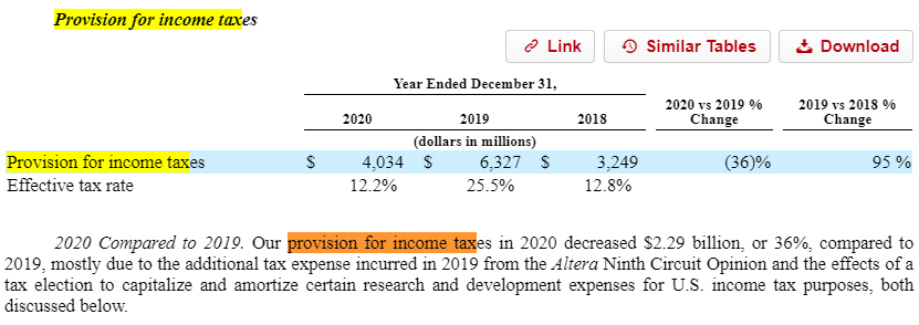 Insider Look at Provision for Income Taxes (Internationally)