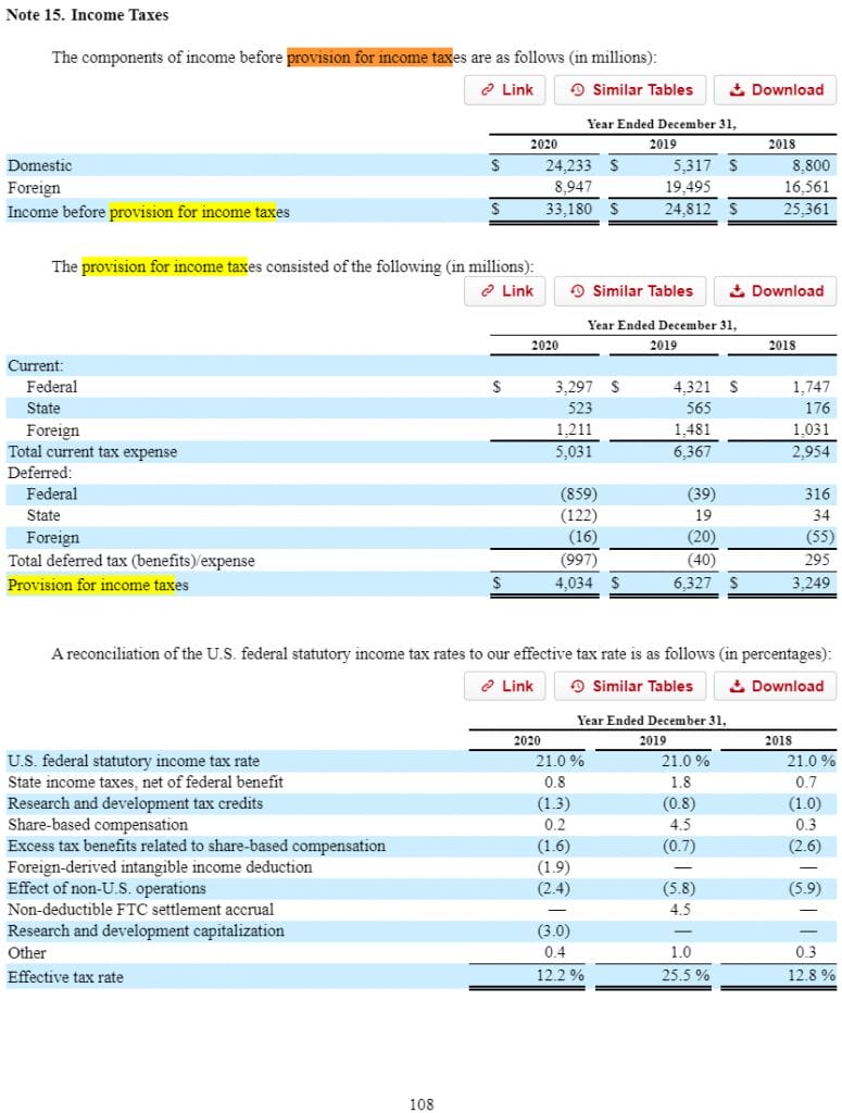 Insider Look at Provision for Income Taxes (Internationally)