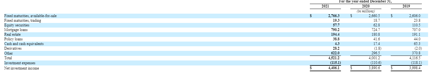 How 13F Filings Can Help Investors Evaluate Insurance Stocks