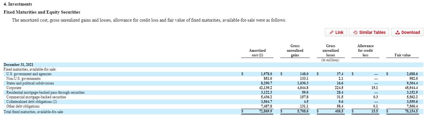 How 13F Filings Can Help Investors Evaluate Insurance Stocks