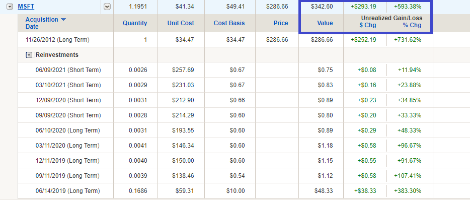 6 (Secret Sauce) Lessons From My First Stock - a 10 Bagger