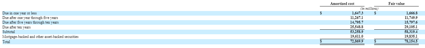 How 13F Filings Can Help Investors Evaluate Insurance Stocks