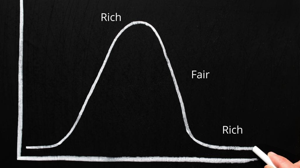 Stock Market Cycles: How to Analyze and Profit