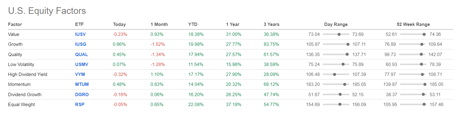 8 Major Stock Market Factor ETFs and Their Differences