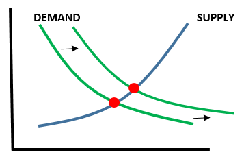 Economics 101: Macro vs. Micro Economics
