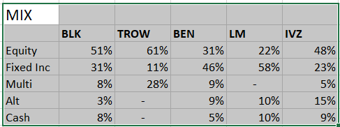 Asset Management Stocks: Business Overview and Changing Trends