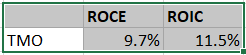 ROIC vs ROCE in Simple Terms – Why It Matters