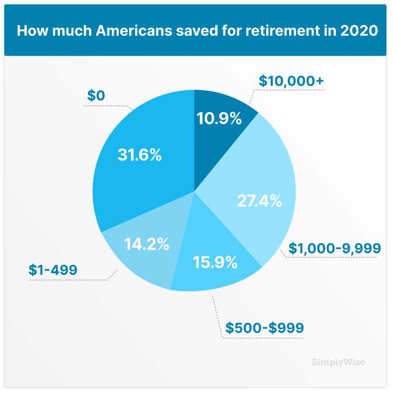 99 Mind Blowing Money Facts [2022]