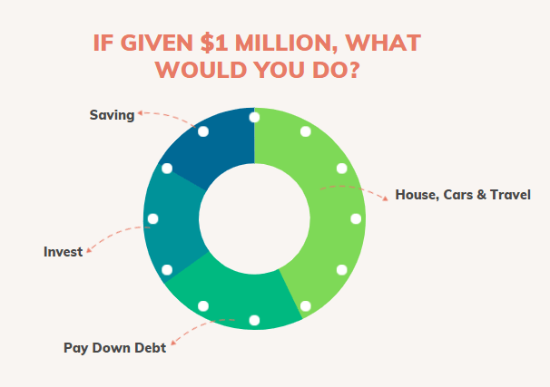 99 Mind Blowing Money Facts [2022]