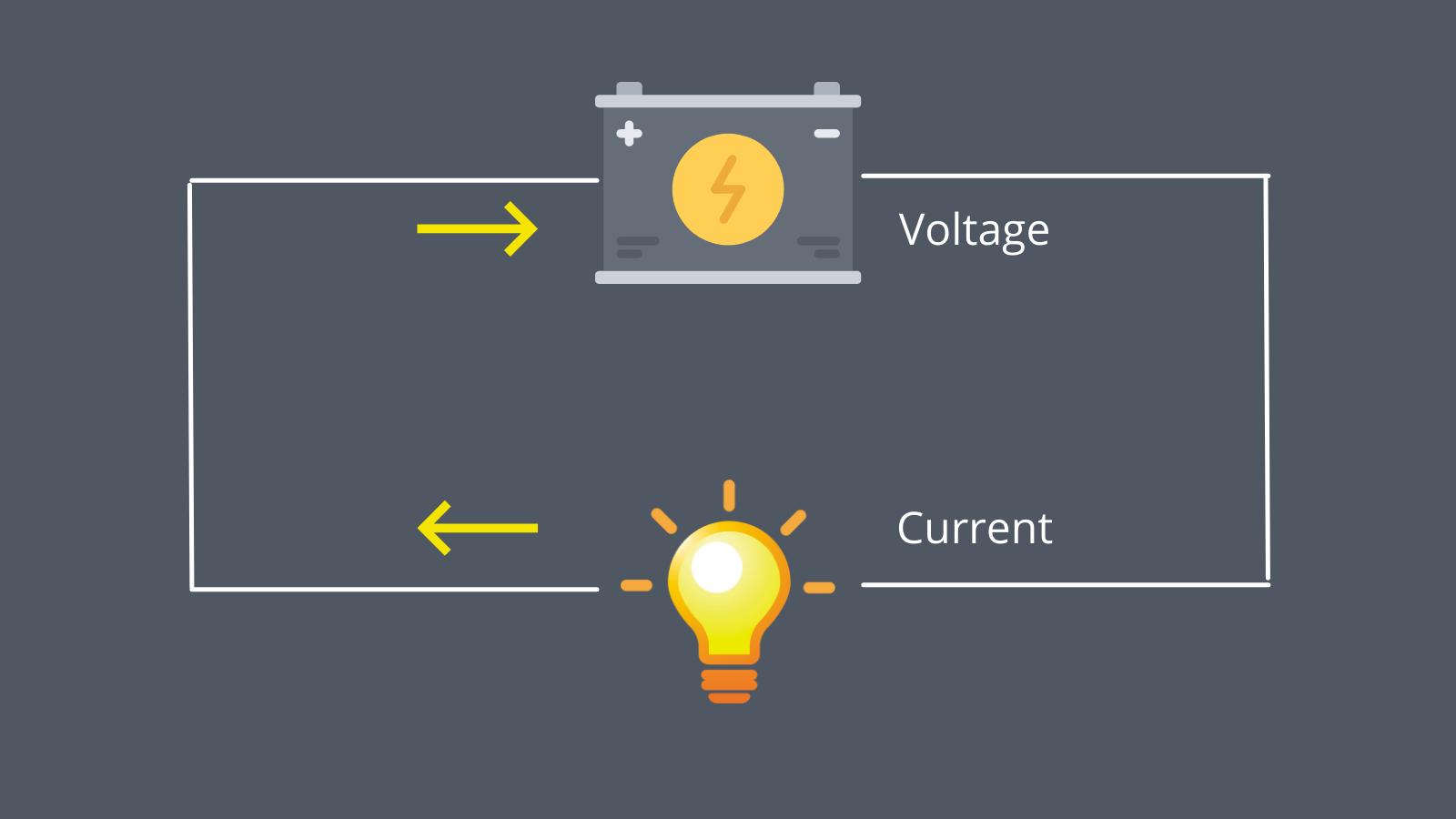 How Electricity Generation Works