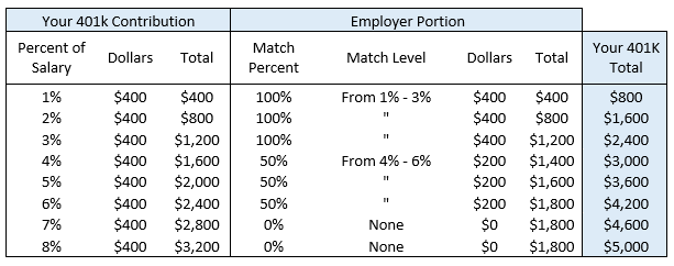 Ready, Set, GO RETIRE!