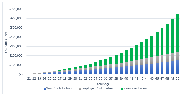 Ready, Set, GO RETIRE!
