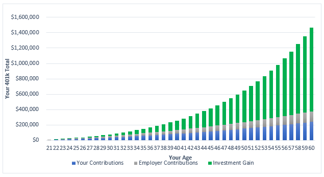 Ready, Set, GO RETIRE!