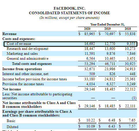 Depreciation: How to Decode Now - Complete Finanical Statements Guide