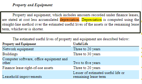 Depreciation: How to Decode Now - Complete Finanical Statements Guide