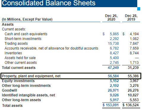 Depreciation: How to Decode Now - Complete Finanical Statements Guide
