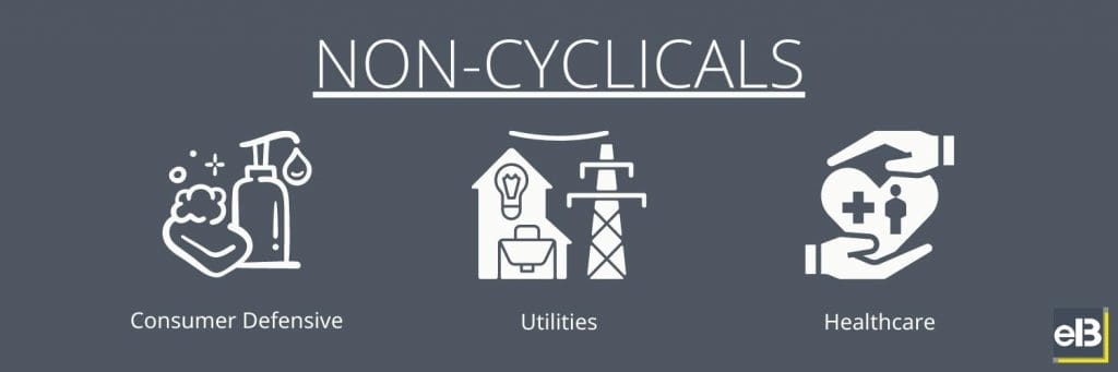 The Meaning of a Cyclical Industry Explained for Beginners (With Examples)