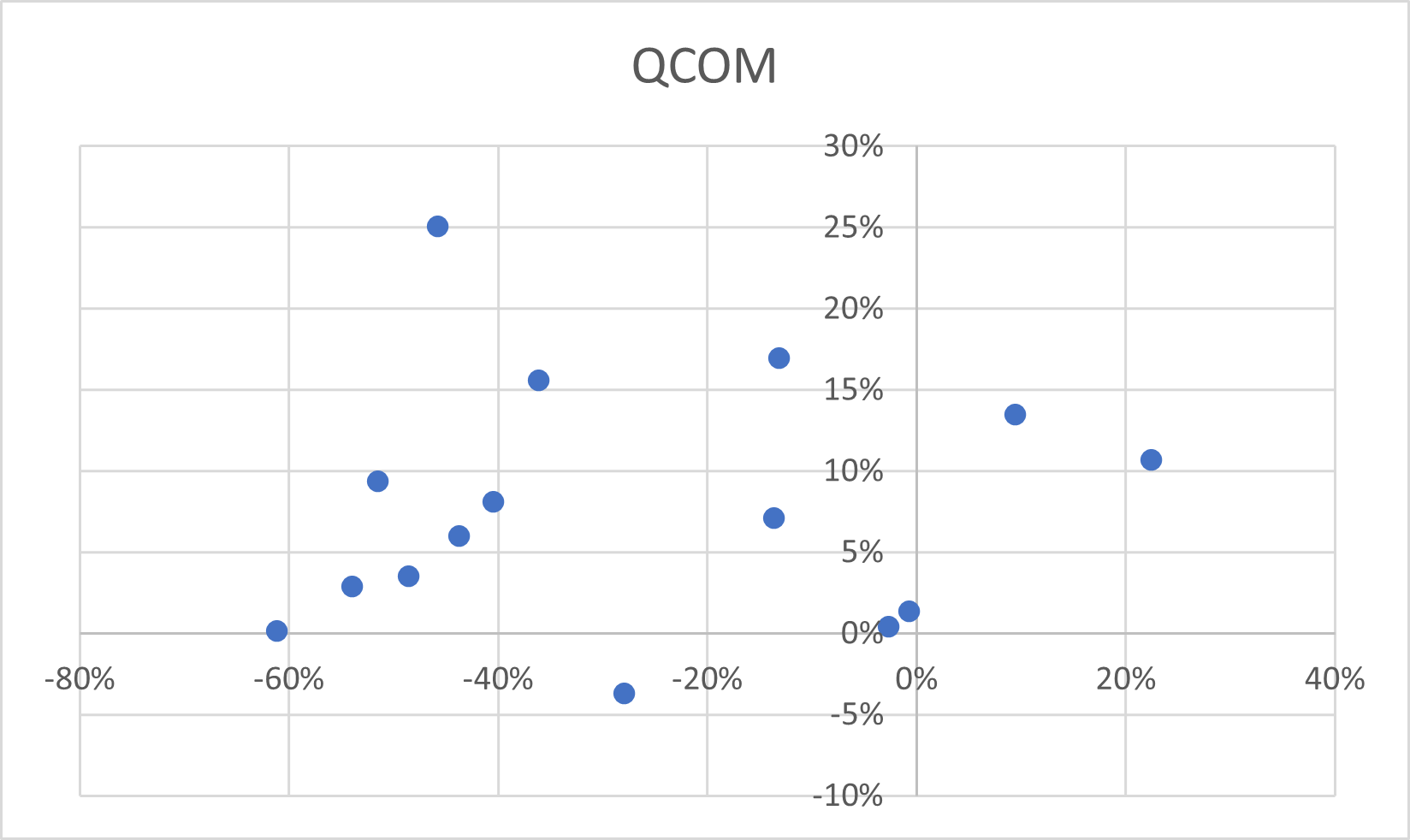 The Meaning of a Cyclical Industry Explained for Beginners (With Examples)