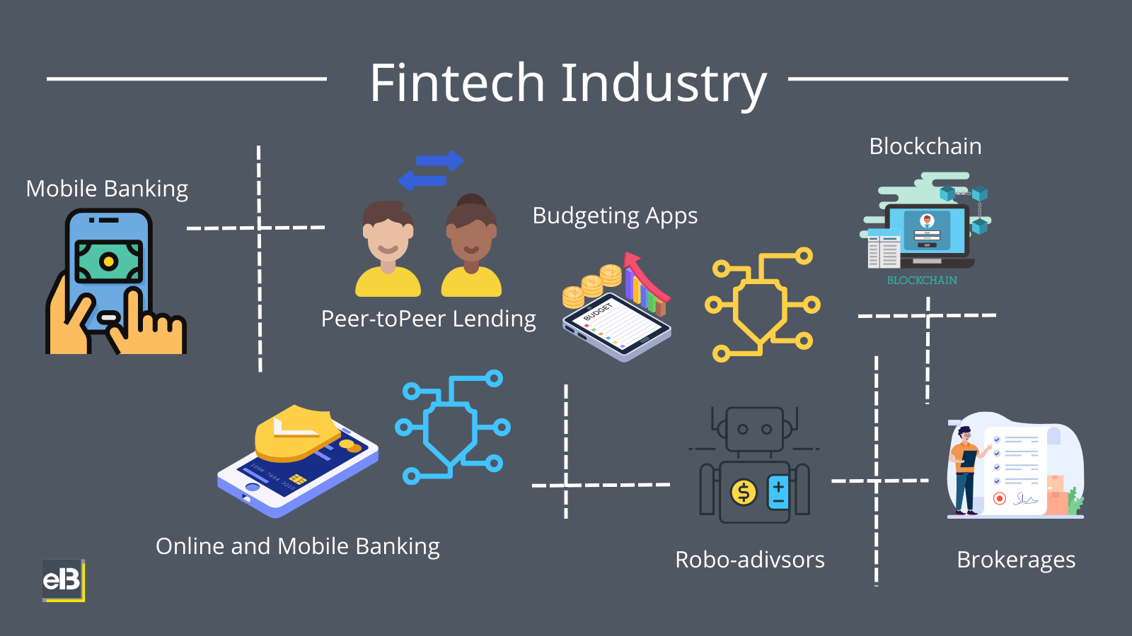 Fintech 101: Intro to Financial Technology