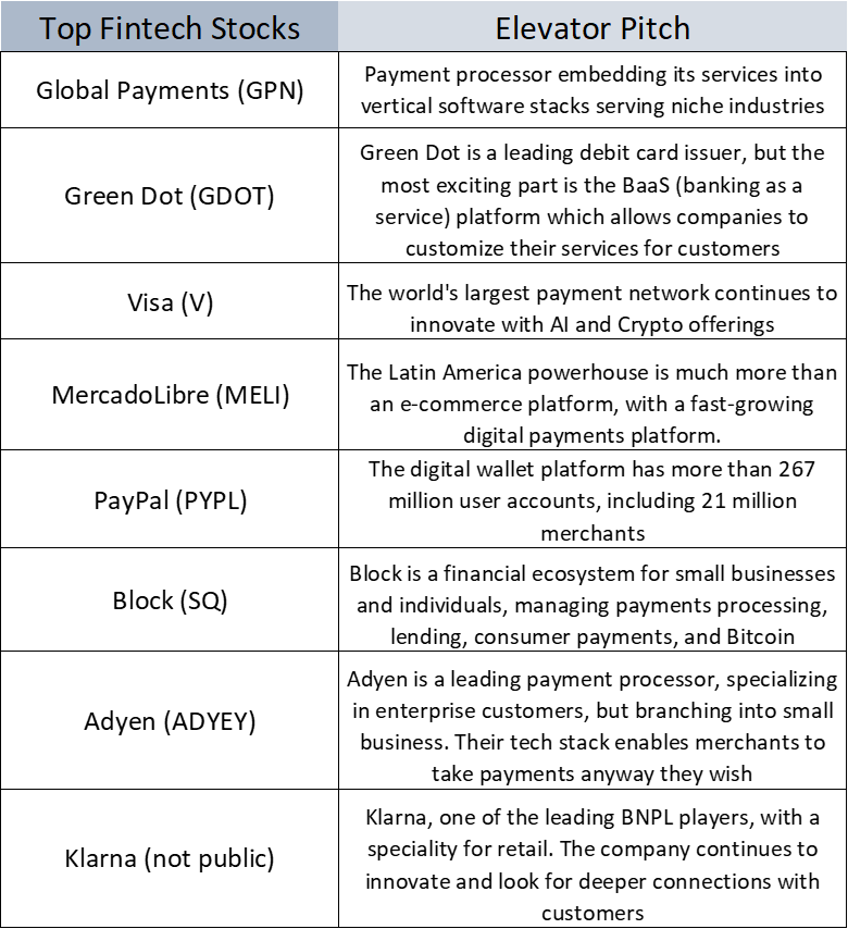 Fintech 101: Intro to Financial Technology