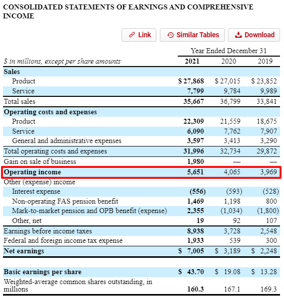 Return on Total Capital and How to Calculate it