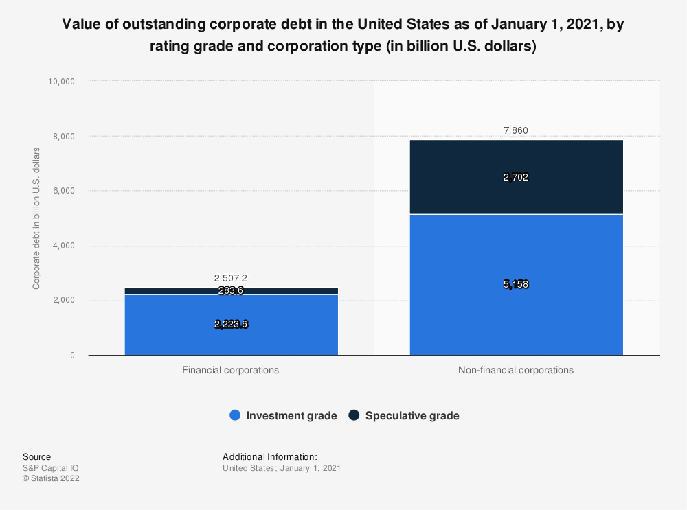 What is Capital Structure and How is it Related to Credit Health?