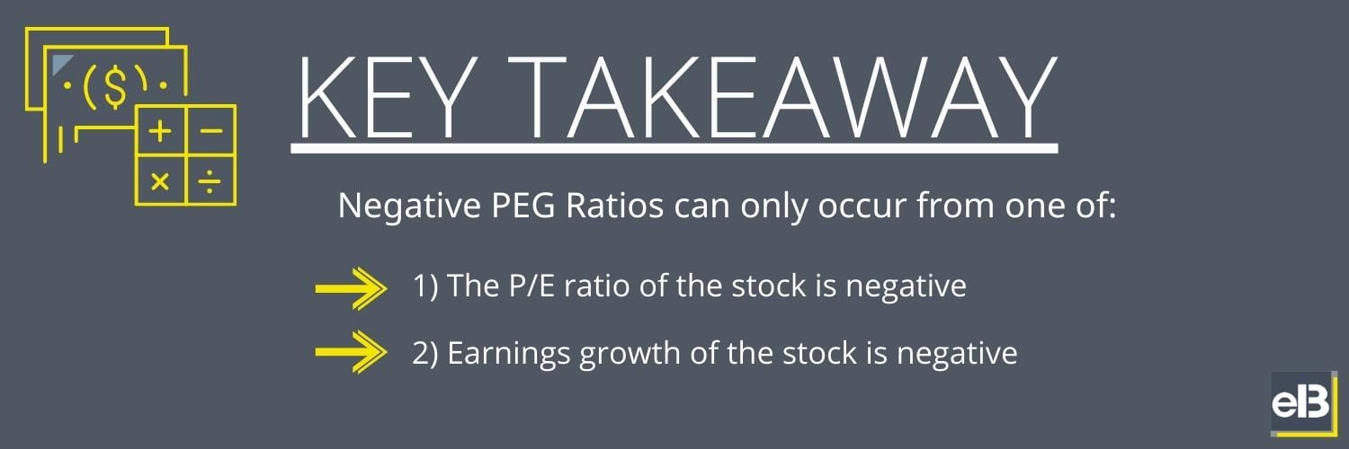 Negative PEG Ratio Implications: What Does It Mean? Why Does It Happen?