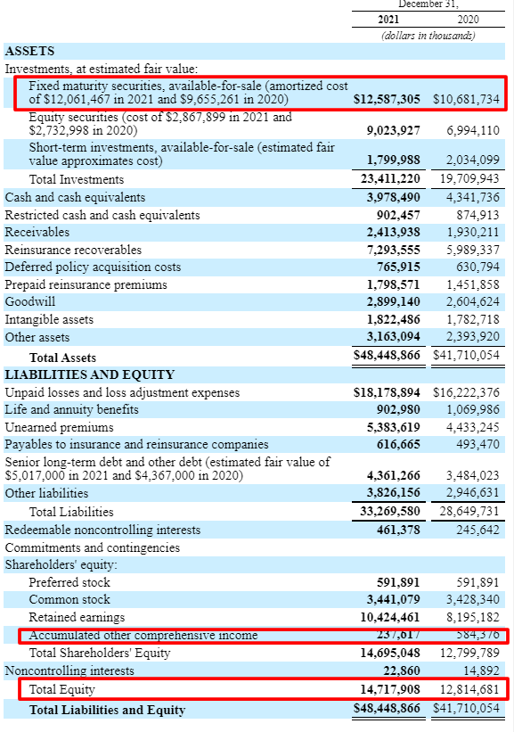 Types of For Sale Securities and Their Accounting Treatment (AFS/HTM/HFT)