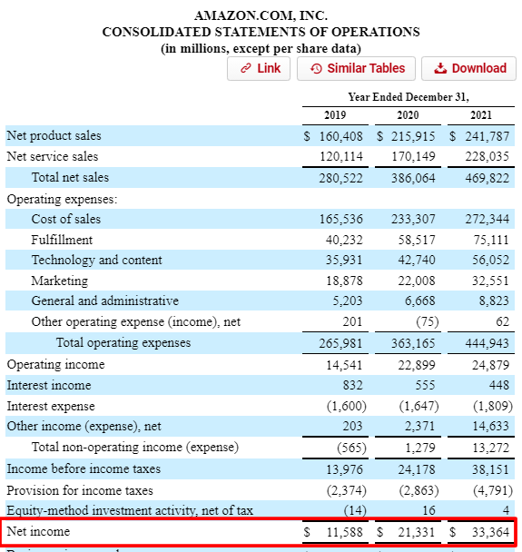 Trailing Twelve Months (TTM) in Finance: Why It's Used and How to Use It