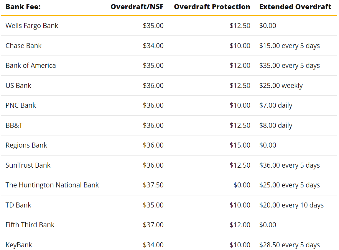 Credit Cards? Pshh. Let's Break Down the Debit Card Advantages and ...