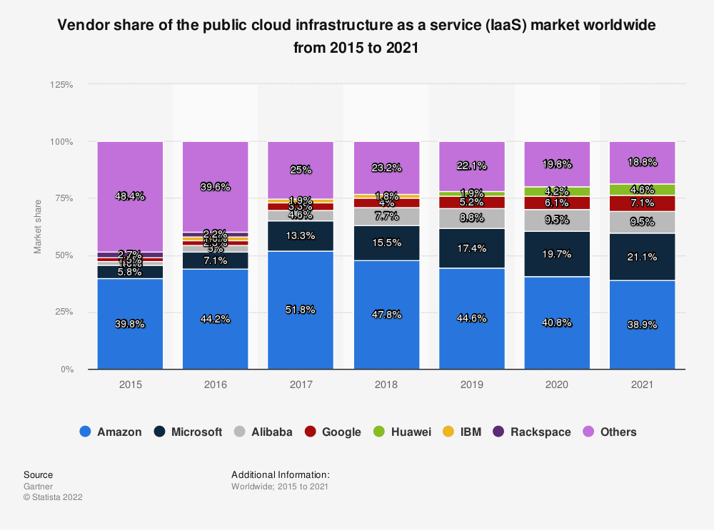 A Beginner's Guide to Cloud Computing