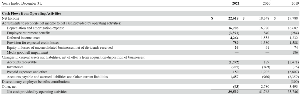 How to Find and Calculate Changes in Working Capital for Owner's Earnings