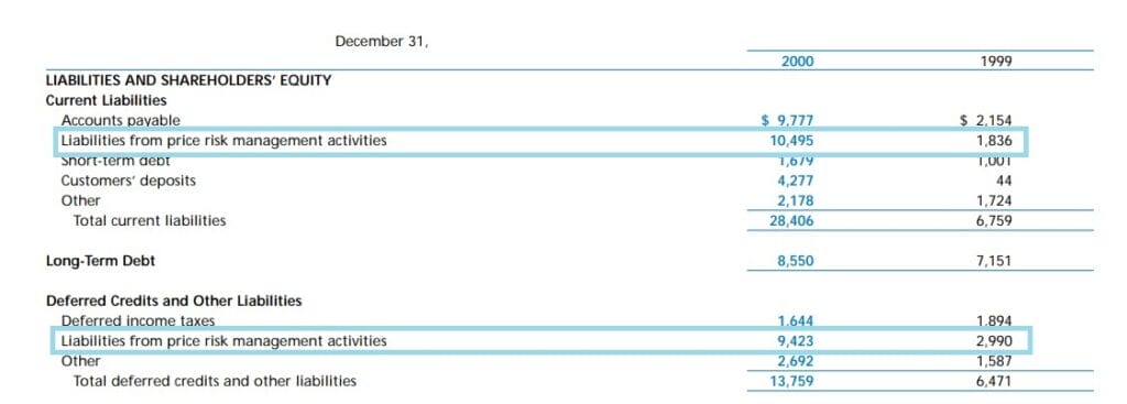 Applying the Lessons of Enron’s Mark-to-Market Accounting Scandal Today