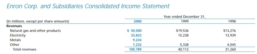 Applying the Lessons of Enron’s Mark-to-Market Accounting Scandal Today