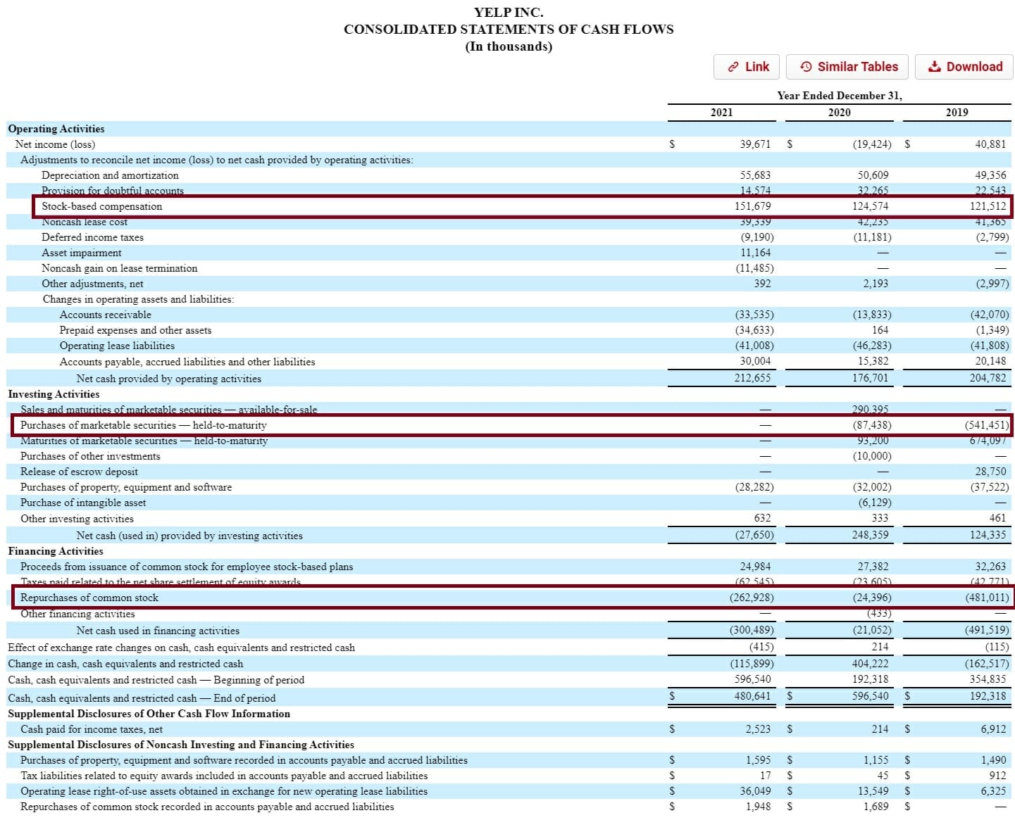 How to Calculate Invested Capital for ROIC (the right way)