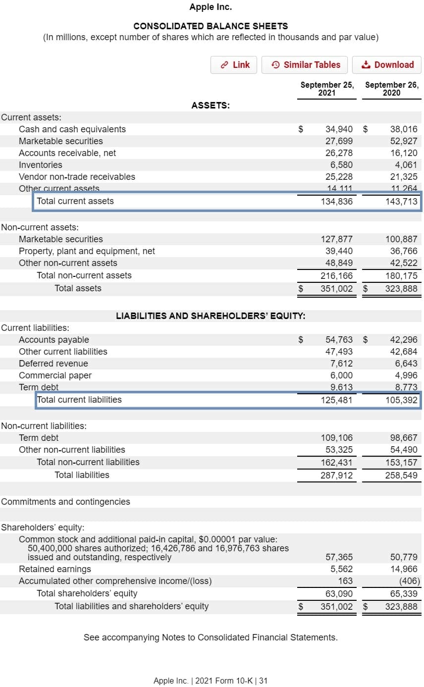 Business Balance Sheet Example